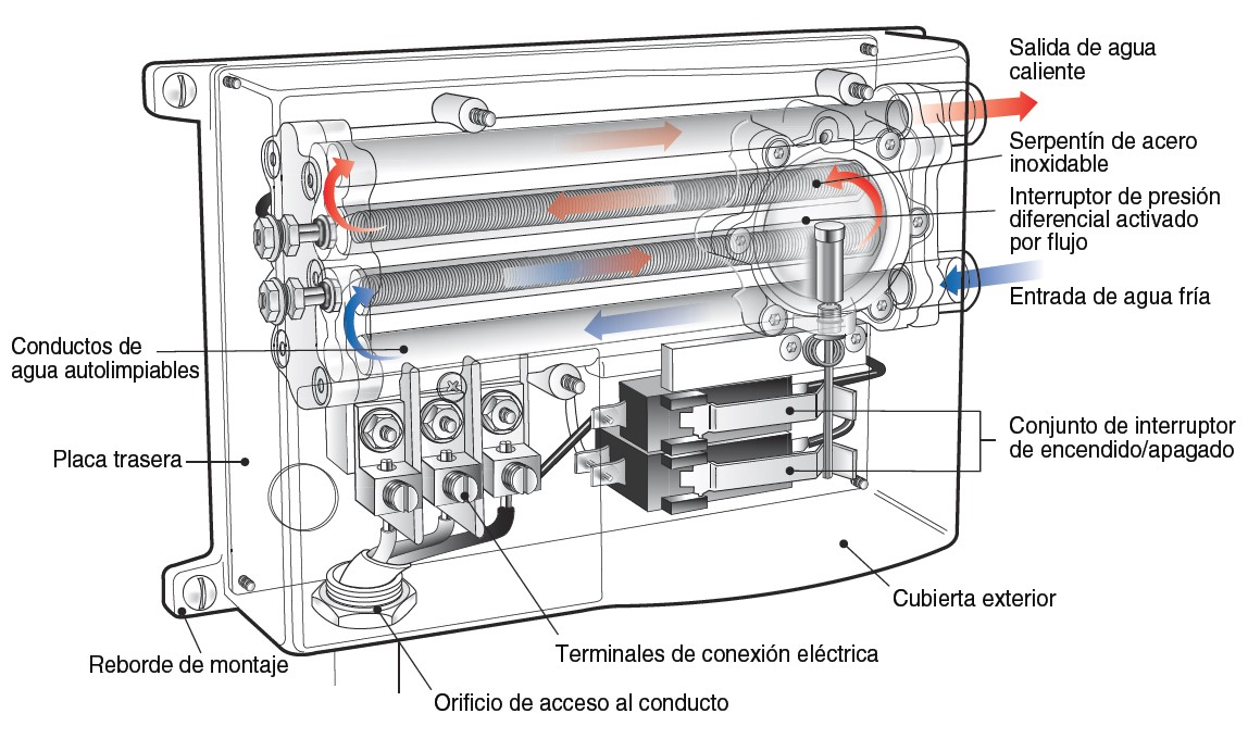 Diagrama Del Sistema De Calentador De Agua